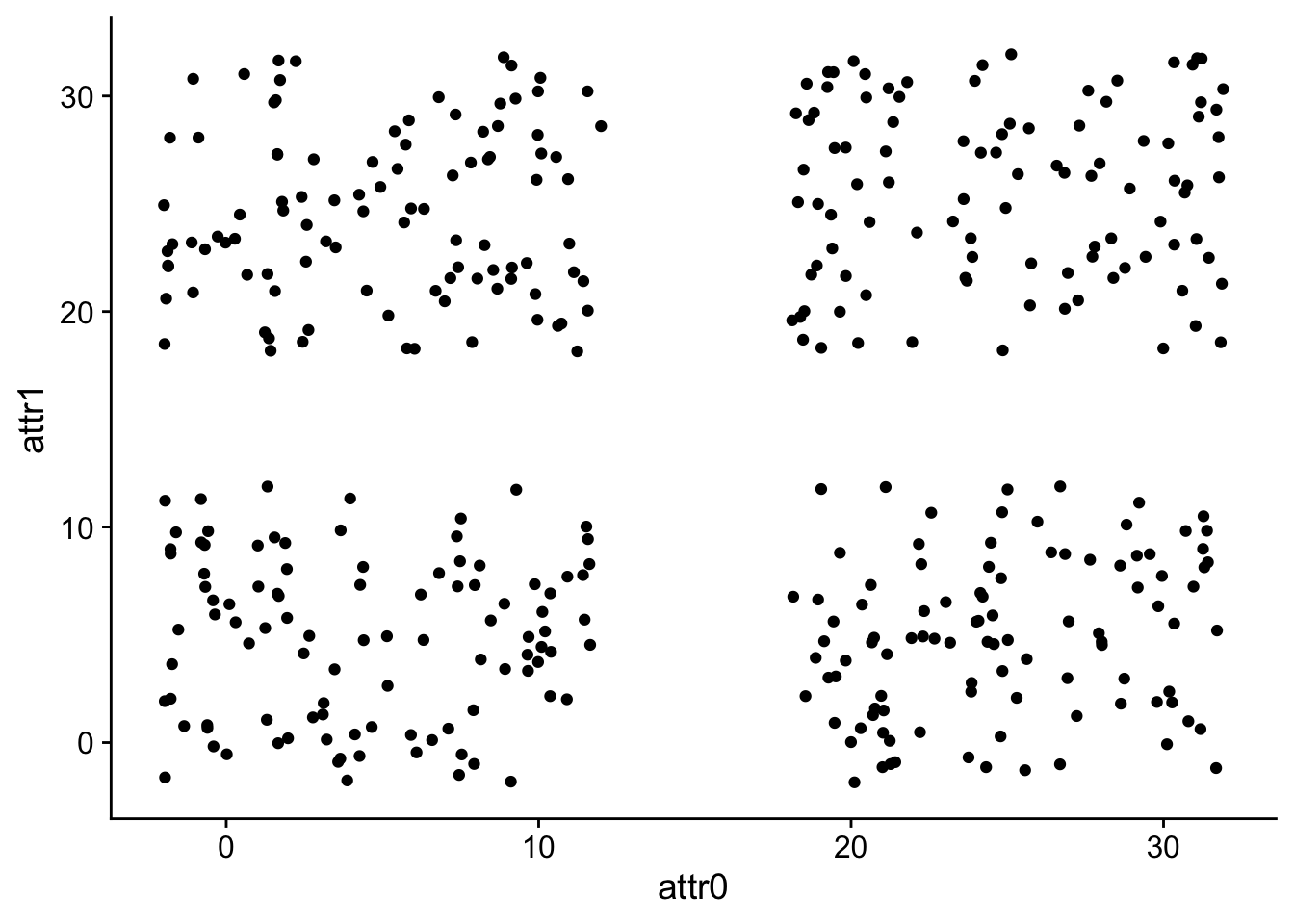 Chapter 25 Simple K Means Clustering In R Gvsu Cis 635 Knowledge Discovery And Data Mining